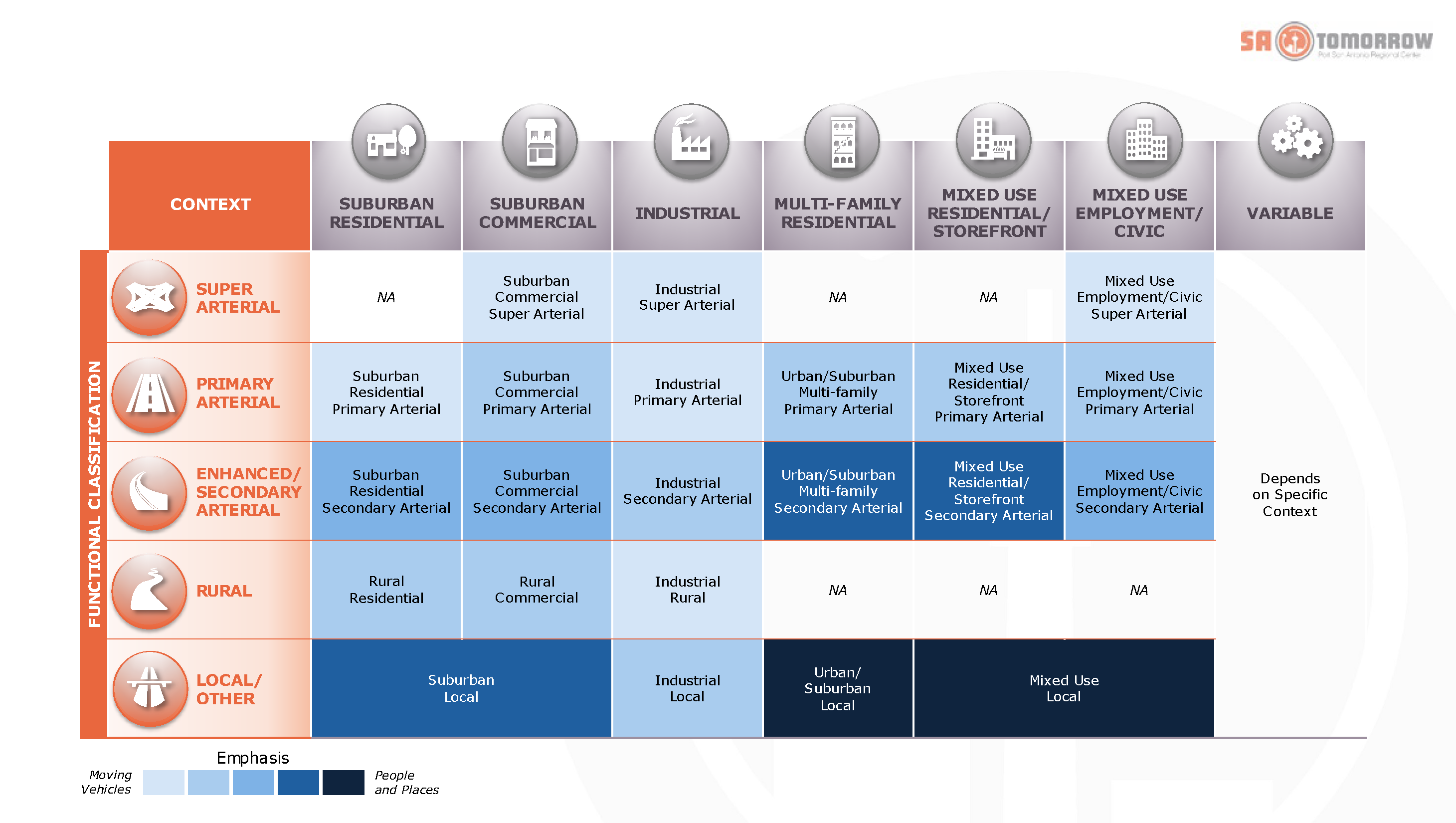 Mobility - - Highway 151 and Loop 1604 Regional Center