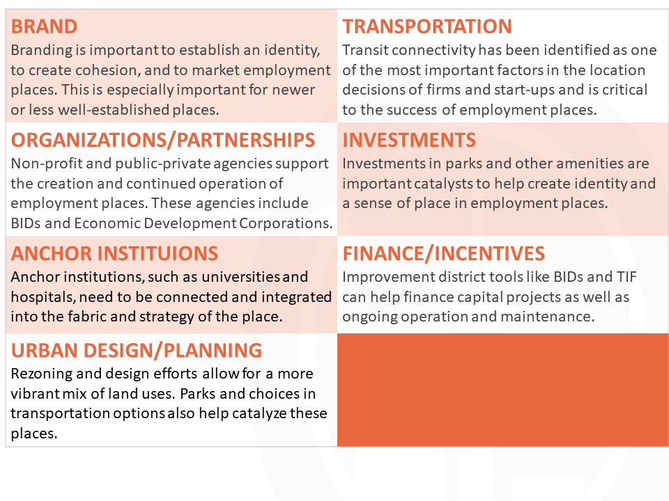 Economic Development - - NE I-35 and Loop 410 Area Regional Center